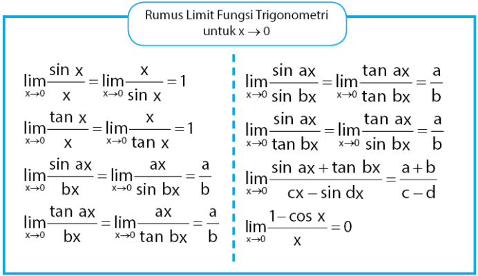 Mengenal Limit Fungsi Trigonometri 3021